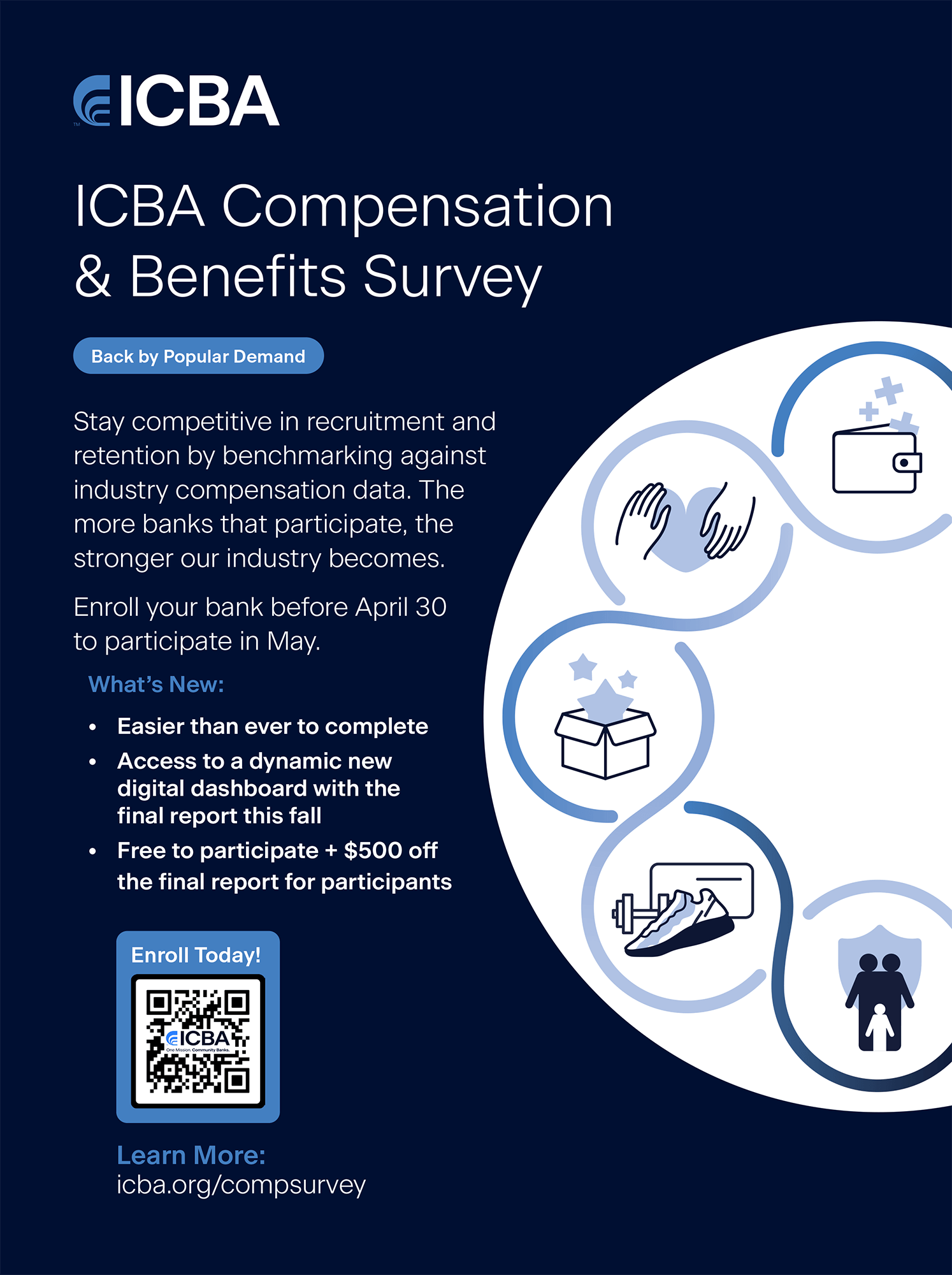 ICBA Compensation Survey and Report